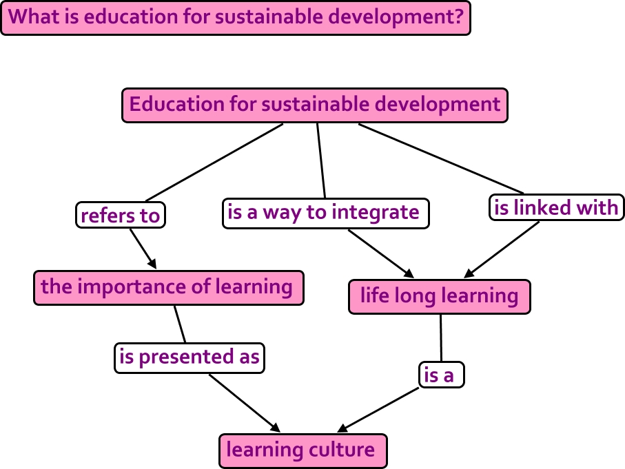 Sustainable development I - Maria - What is education for sustainable development?
